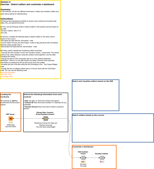 04_Anomaly_Detection_Exercise — NodePit